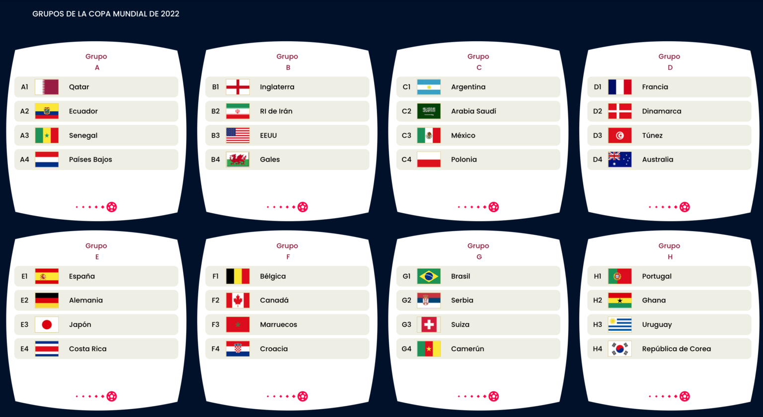 Copa Mundial in Spanish Class - Mis Clases Locas