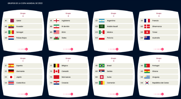 Copa Mundial in Spanish Class - Mis Clases Locas