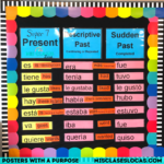 Spanish Classroom Decor Posters with a Purpose - Mis Clases Locas