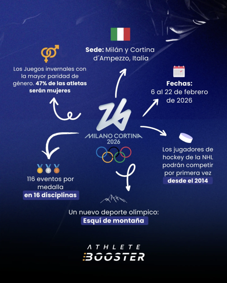 Juegos Olímpicos de Invierno 2026 in Spanish Class - Mis Clases Locas